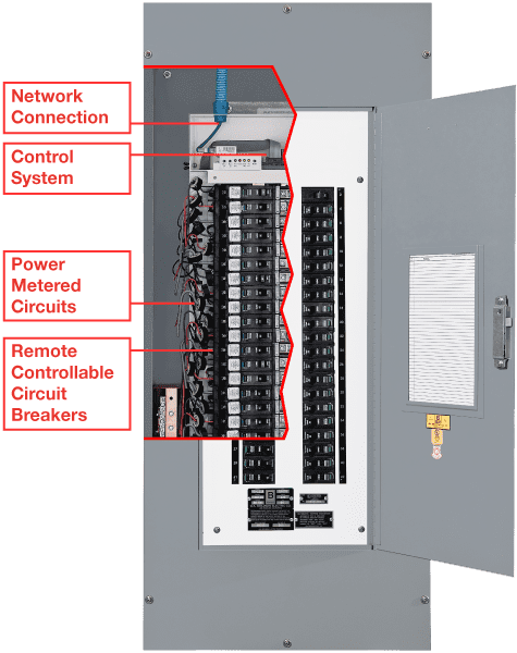 Benjamin Smart Power - Panelboards with Smart Metering